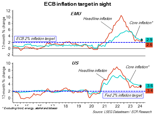 Monthly Chart Pack | ECR Research
